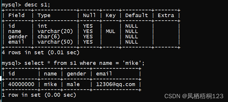 pymysql 模块 查 增加 删除 和修改_conn=pymysql.connect(host='127.0.0.1',user='root',-CSDN博客