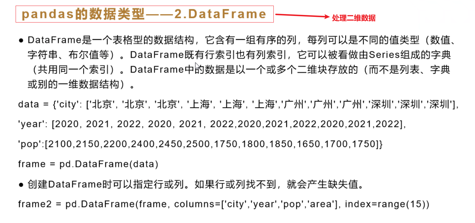 python-pandas-CSDN博客