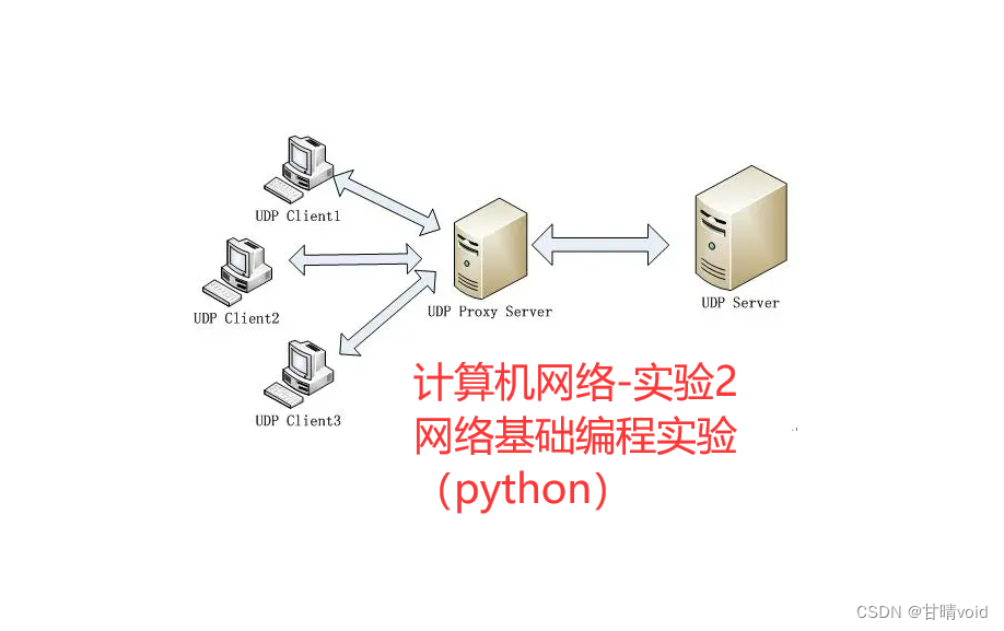 HNU-计算机网络-实验2-网络基础编程实验(Python3)_计算机网络课程python编程实践作业-CSDN博客