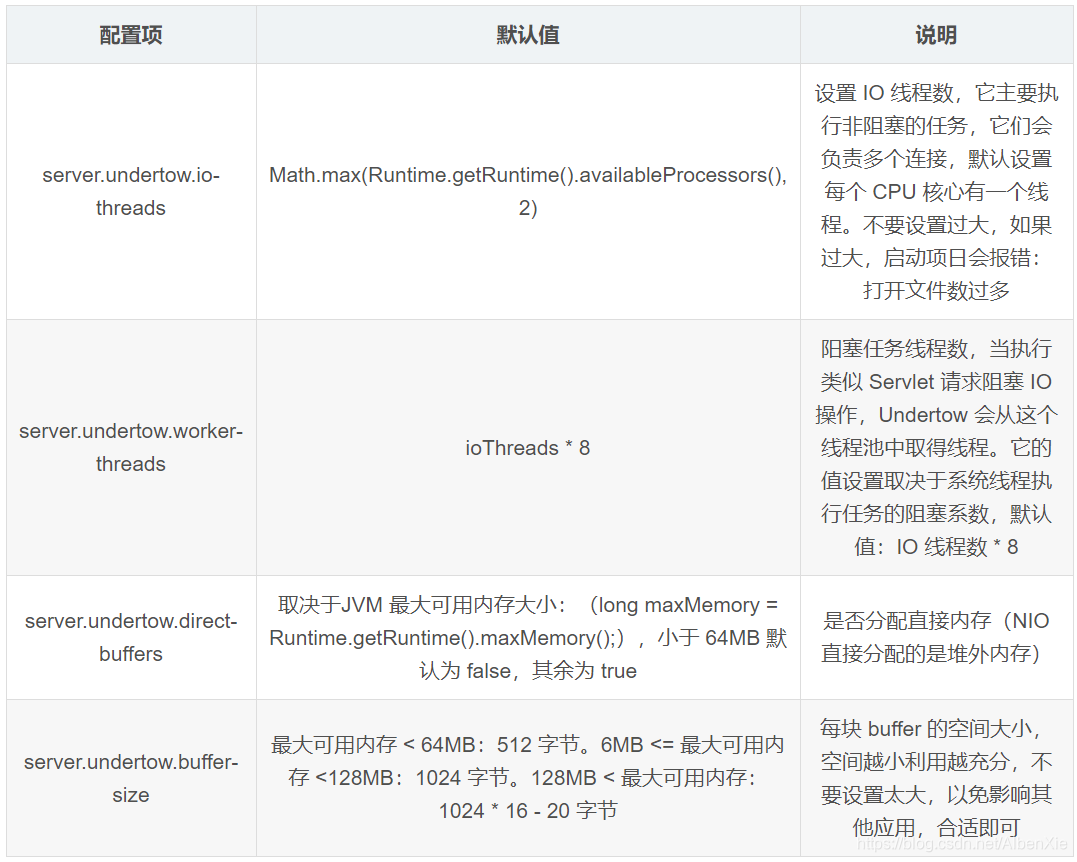 SpringBoot服务器压测对比（jetty、tomcat、undertow）_netty undertow 压力测试-CSDN博客