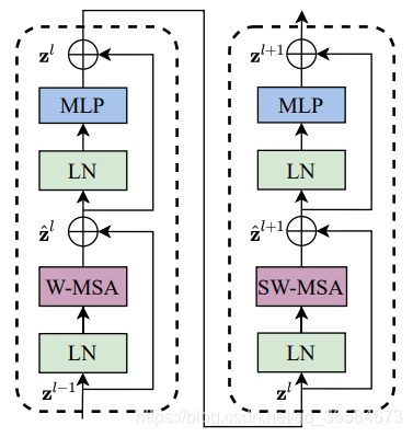 【论文精读】一文看懂Swin Transformer！Shifted Window到底是个啥？Mask之后还和原来一样？_shifted ...