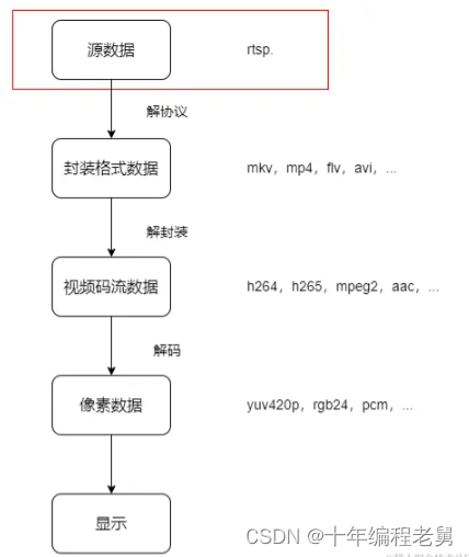 Qt+FFmpeg仿VLC接收RTSP流并播放_qt ffmpeg rtsp-CSDN博客