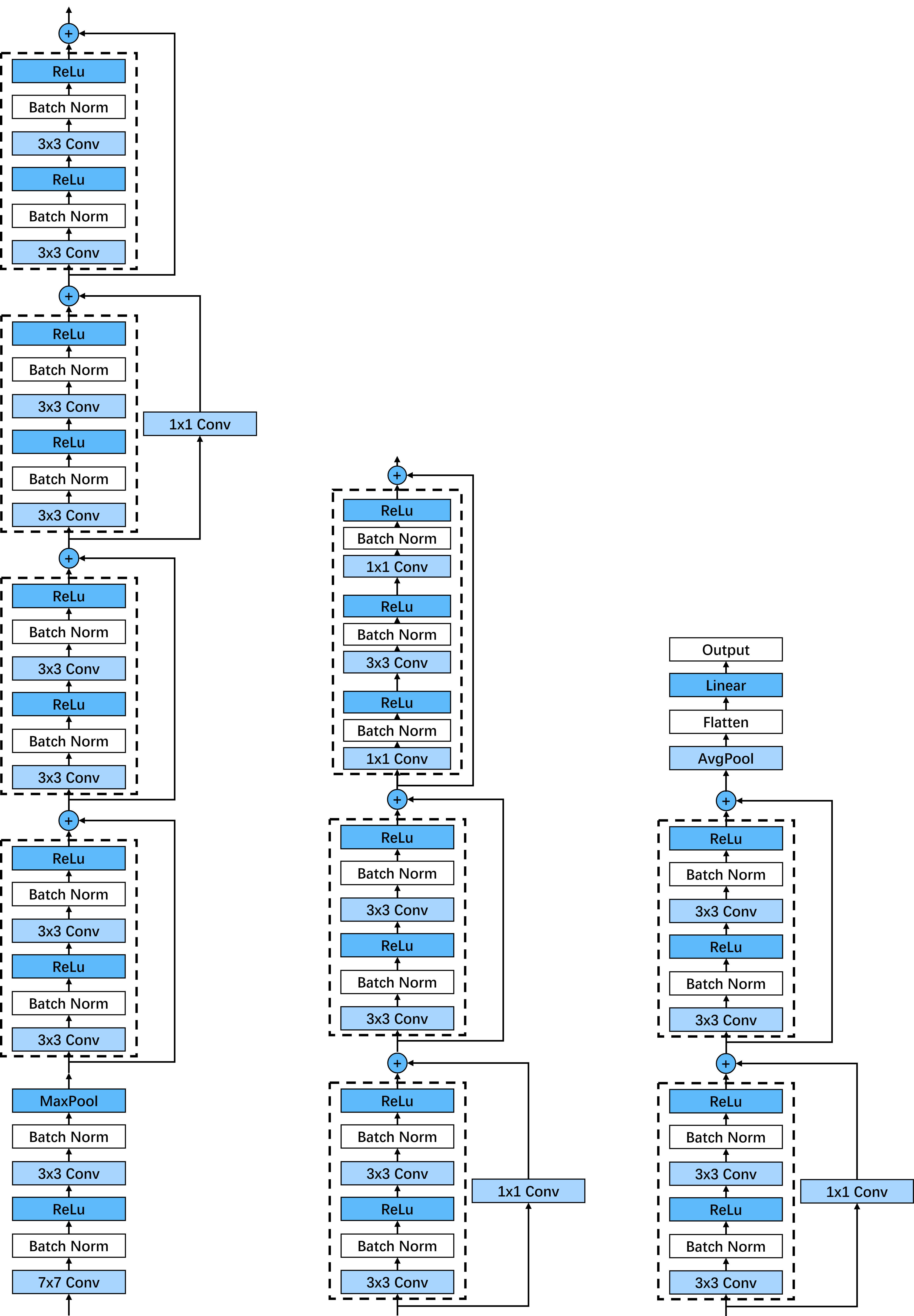 Pytorch搭建ResNet（附完整代码）_pytorch resnet-CSDN博客