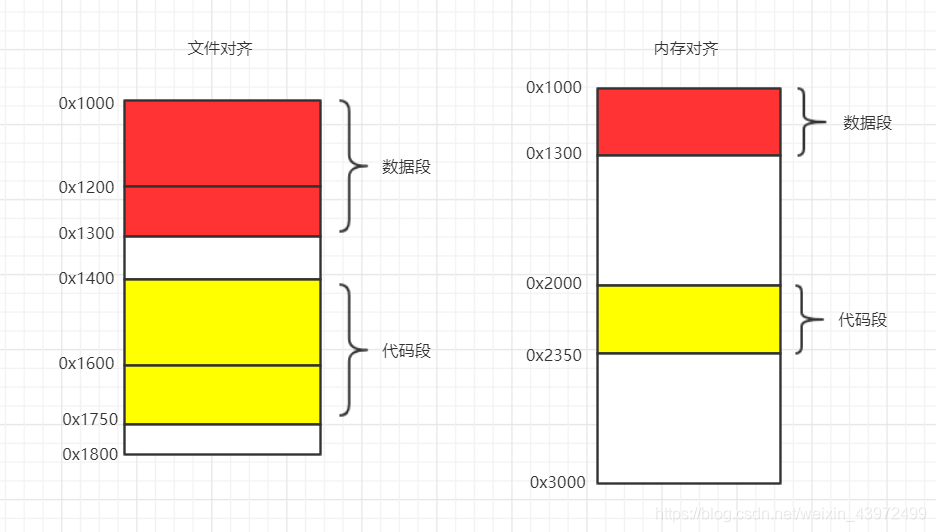 PE文件：(2)VA、RVA和FileOffset的理解_pe rva to fileoffset-CSDN博客