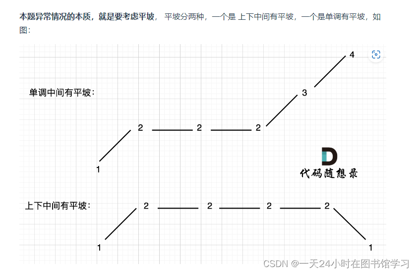 代码随想录刷题 Day31-CSDN博客