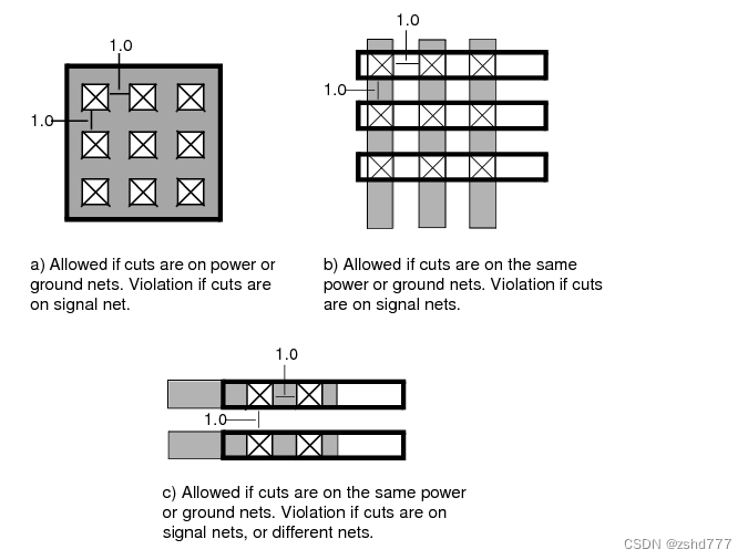 LEF 5.8 Language Reference学习笔记_antennadiffarea-CSDN博客