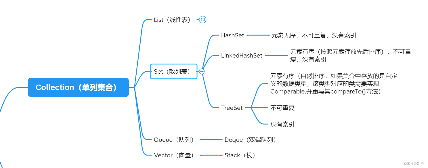 day34 Set-CSDN博客