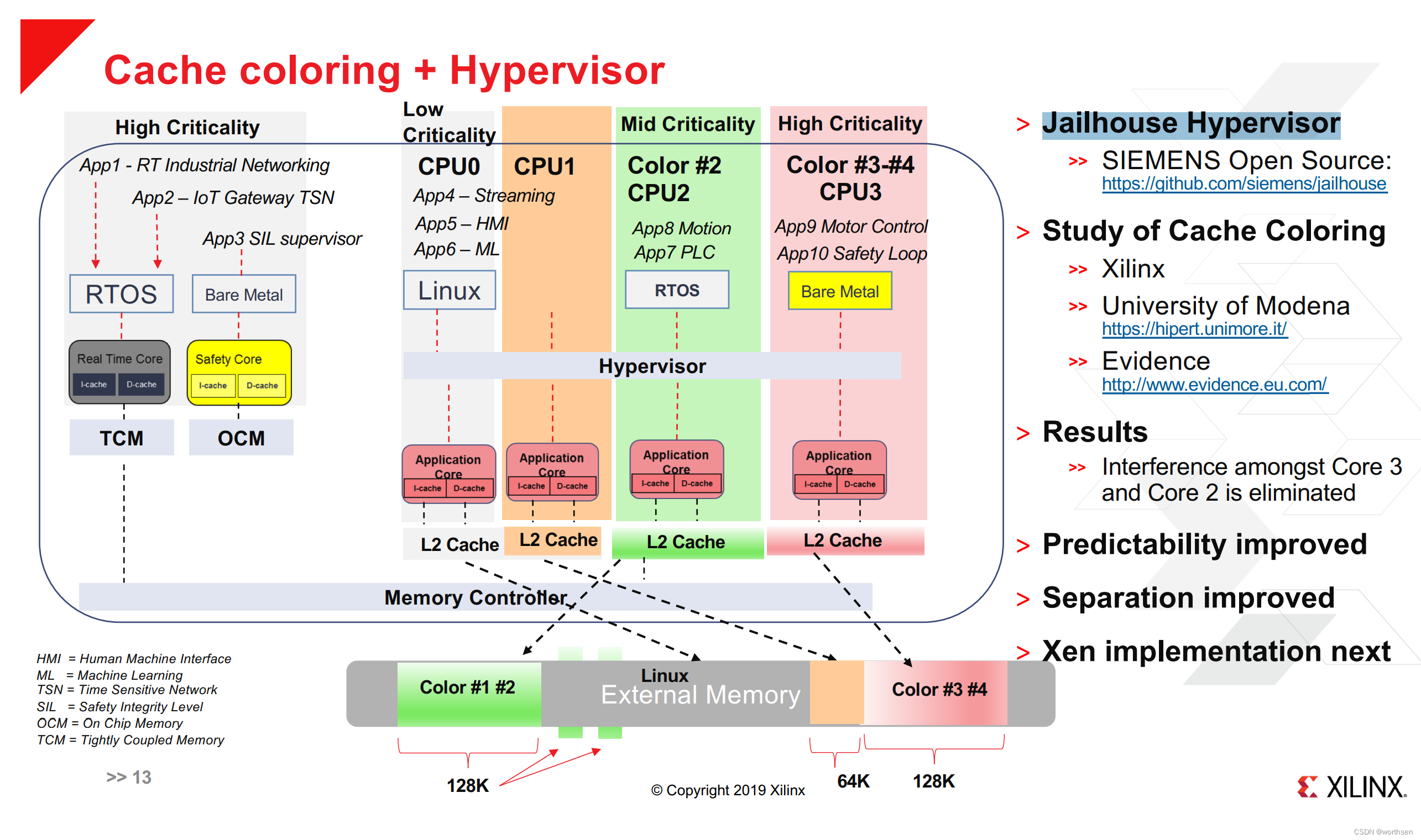 混合关键性系统技术【同构异构】【SMP、AMP、BMP】【嵌入式虚拟化】_smp bmp amp-CSDN博客