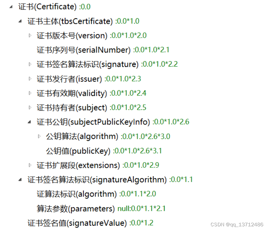 签章那些事 -- 让你全面了解签章的流程_java signedvalue.dat-CSDN博客