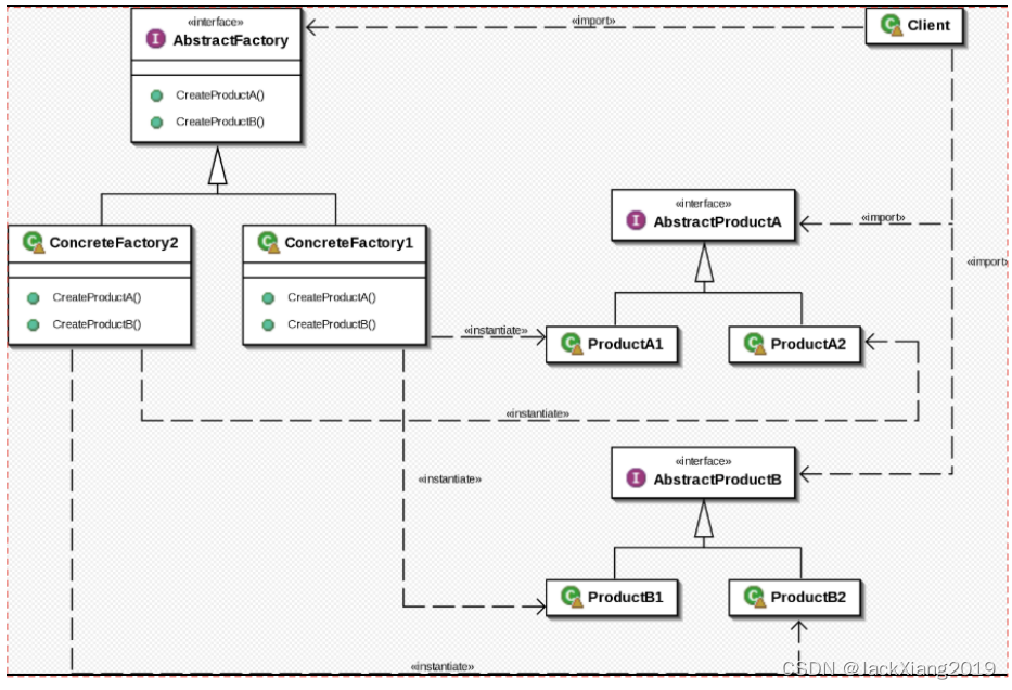 抽象工厂模式 Abstract Factory-CSDN博客