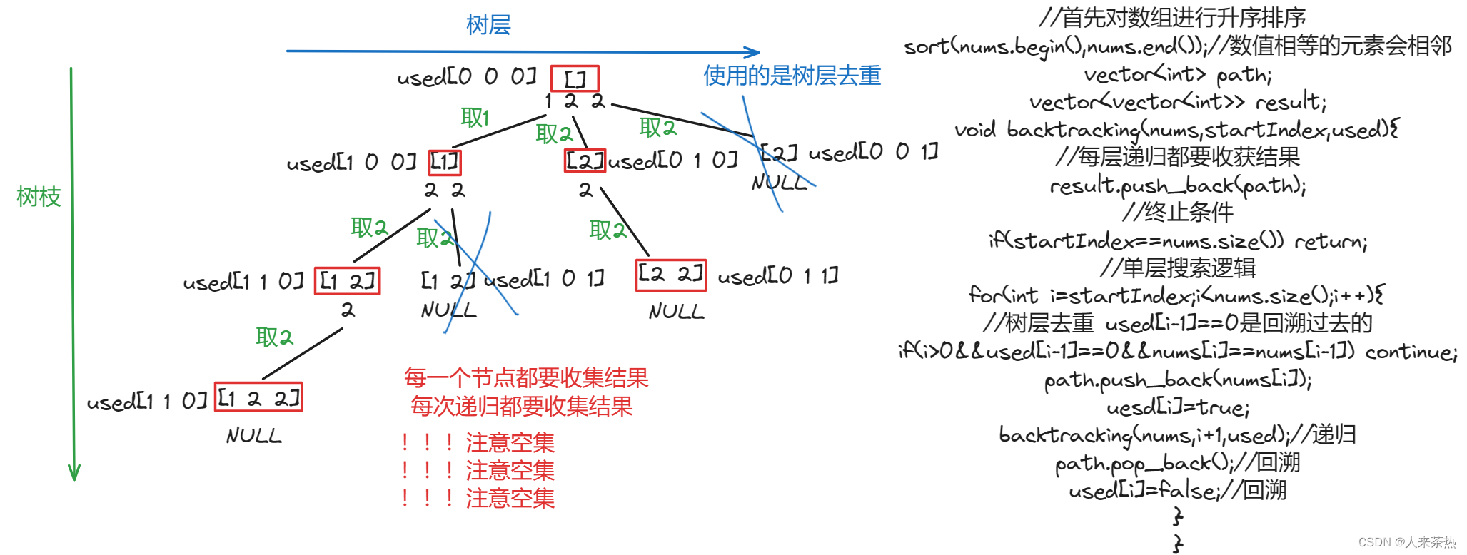day28 复原IP地址 子集 子集Ⅱ-CSDN博客