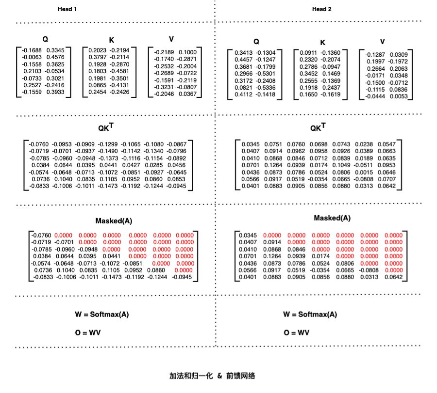 一文搞懂Transformer解码器（图文详解）_transformer decoder-CSDN博客