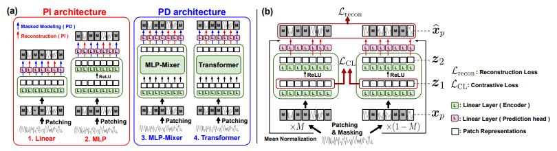 ICLR 2024 时间序列相关最新论文汇总，涉及transformer、GNN、大模型等热门领域_2024iclr论文-CSDN博客