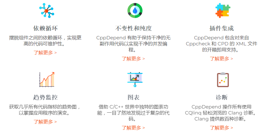 C\C++静态和质量分析： CppDepend 2022-CSDN博客