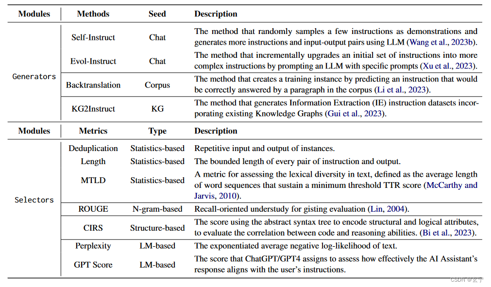 EasyInstruct:大语言模型的易用指令处理框架-CSDN博客