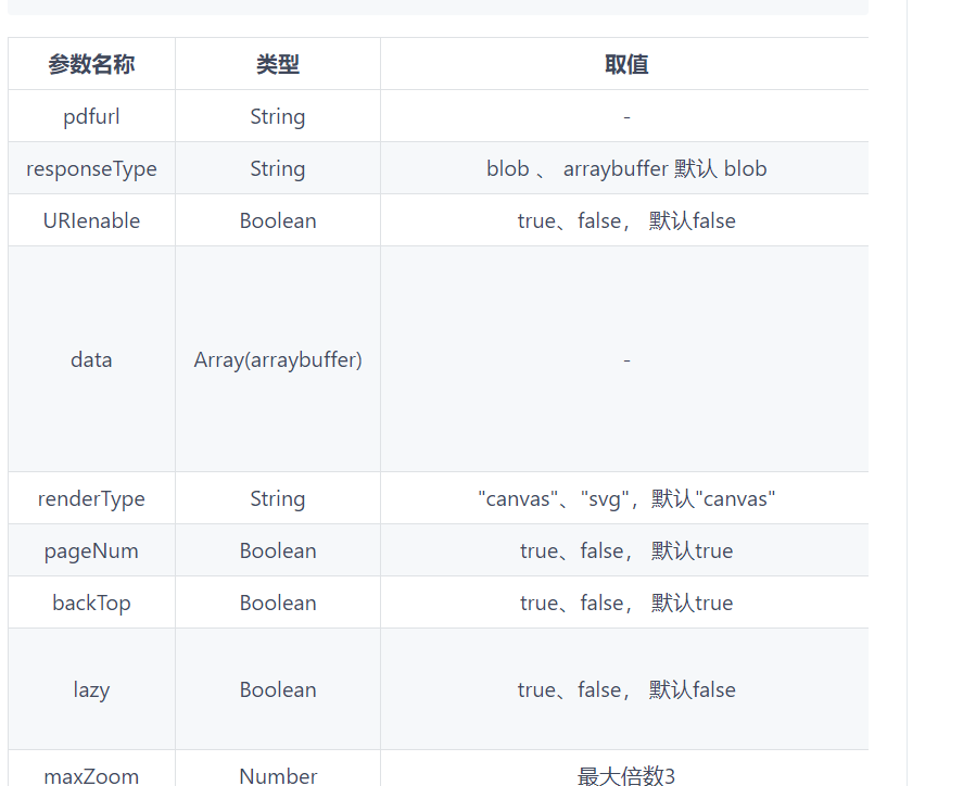 pdfh5在线预览pdf文件_h5预览pdf-CSDN博客