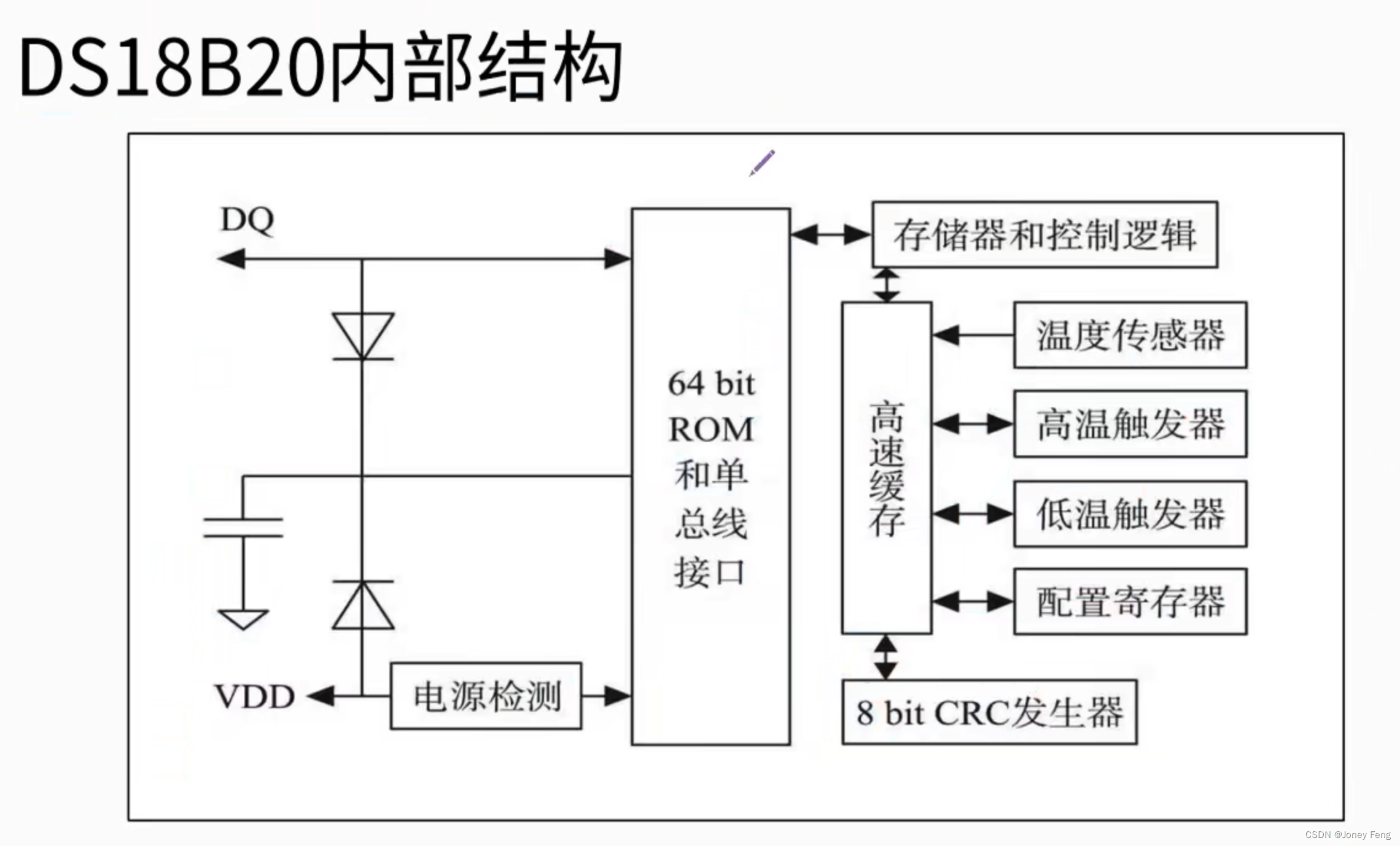 DS18B20数字温度传感器_ds18b20编号-CSDN博客
