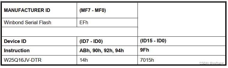 详述16M bits串行Flash(W25Q16)的特性和用法-CSDN博客