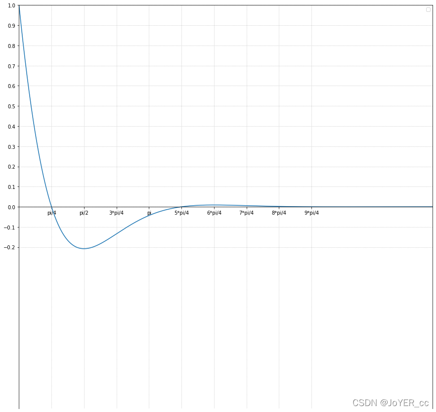 Python-matplotlib.pyplot-CSDN博客