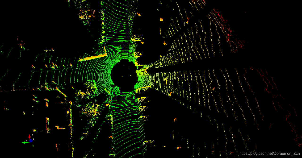 【KITTI数据集】Velodyne Point Cloud-激光雷达点云bin文件读取和显示-mayavi_读取kitti雷达数据-CSDN博客