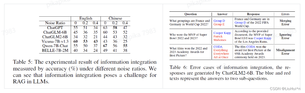 [论文阅读] |RAG评估_Retrieval-Augmented Generation Benchmark_rag benchmark-CSDN博客