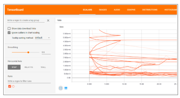 TensorFlow部署：TensorBoard：模型训练工具_tensorflow tensorboard-CSDN博客