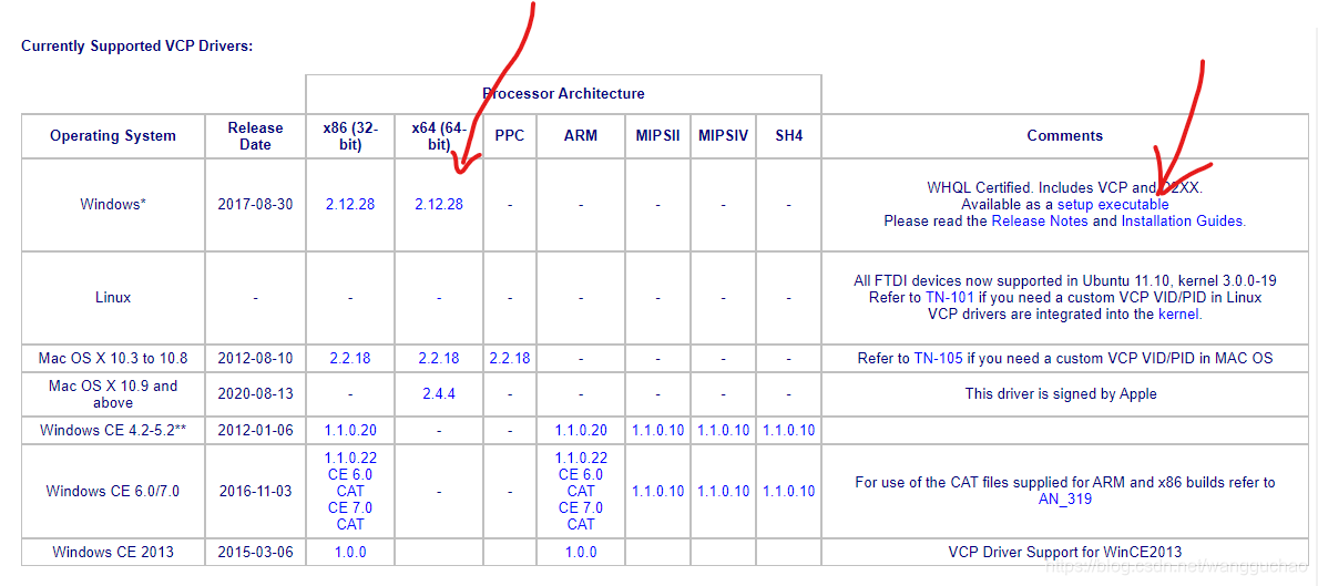 FTDI(FT220XQ)(一)——USB转SPI芯片的使用之驱动安装及设备信息配置_ftdi串口驱动-CSDN博客