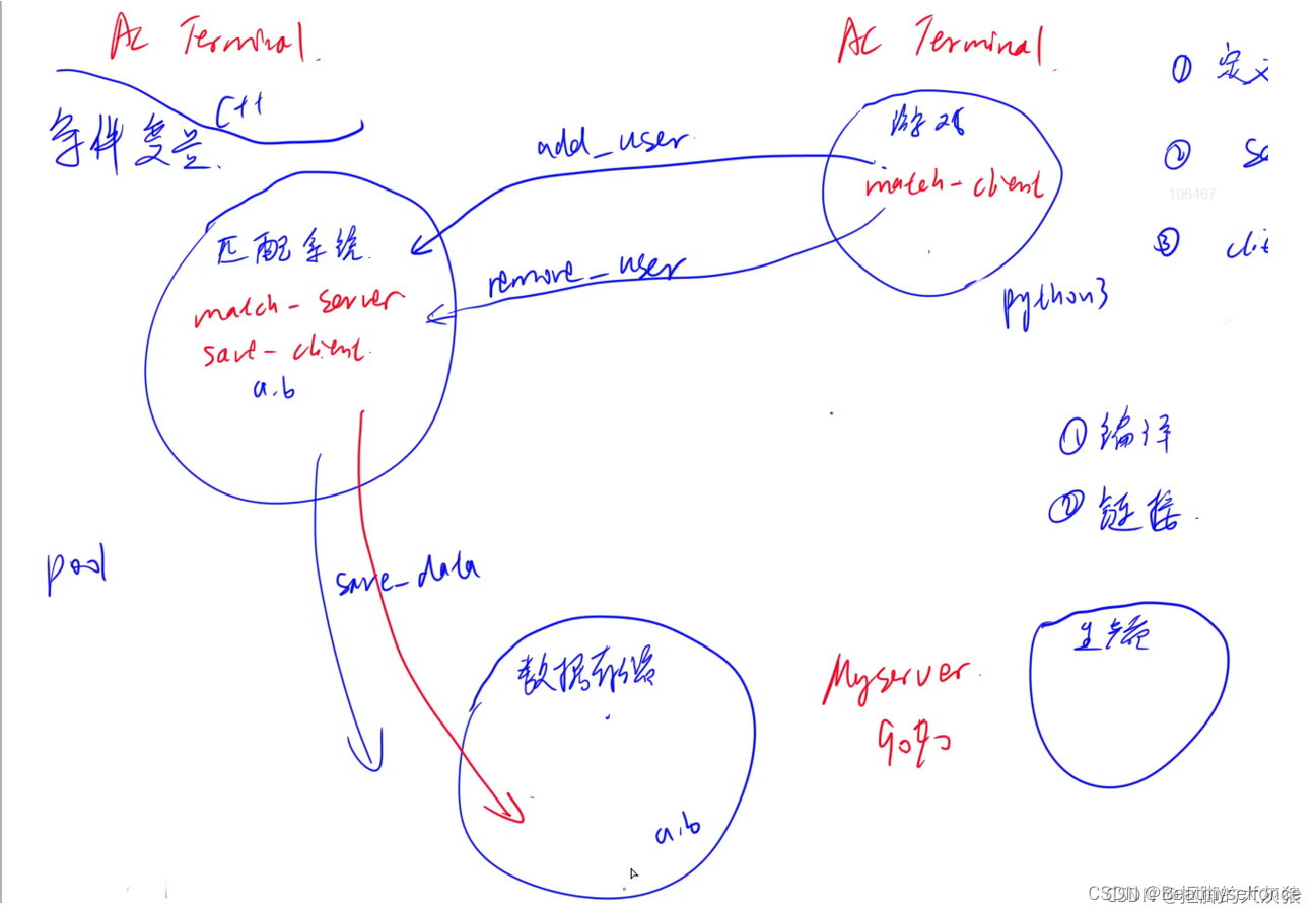 acwing linux 基础课第六讲 thrift-CSDN博客