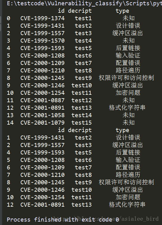 Pandas删除某列包含特殊字符的行pandas删除包含某些字符的行 Csdn博客