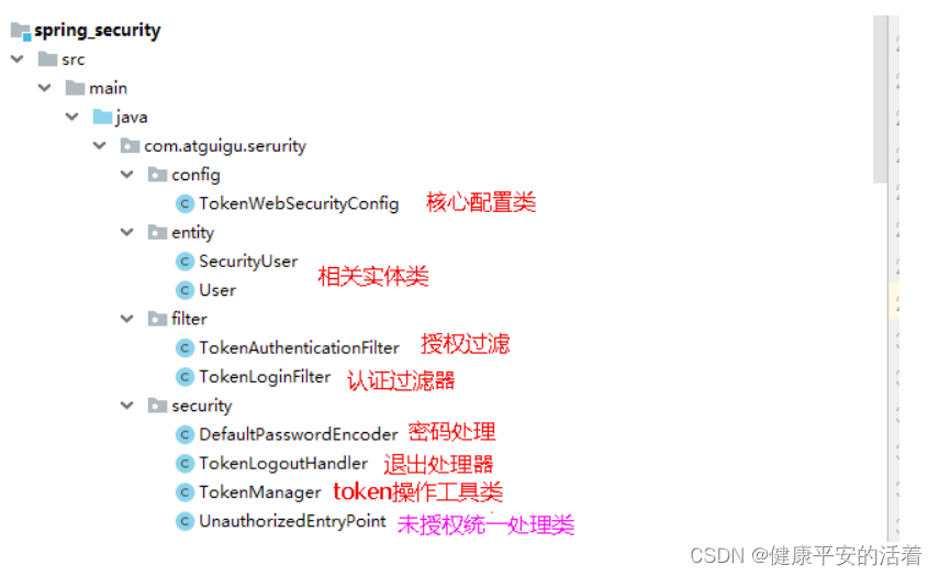 springsecurity+oauth 分布式认证授权笔记总结12_分布式权限认证-CSDN博客
