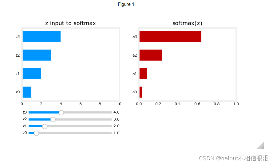吴恩达机器学习-可选实验室：Softmax函数-CSDN博客