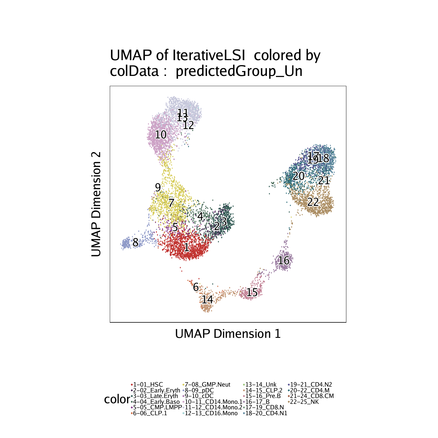 使用ArchR分析单细胞ATAC-seq数据(第八章)-CSDN博客