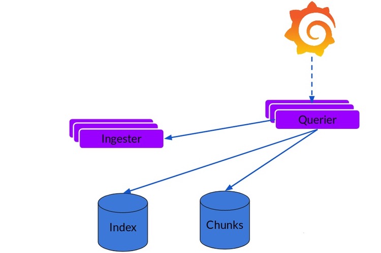 Grafana Loki-CSDN博客