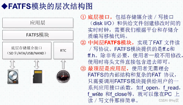 FatFs文件系统学习笔记_fatfs 日志-CSDN博客