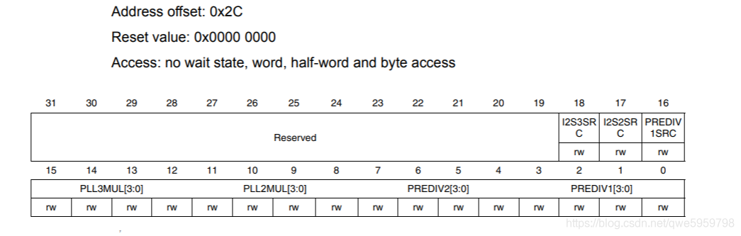 关于STM32F105/107时钟配置详解_stm32f105与107-CSDN博客