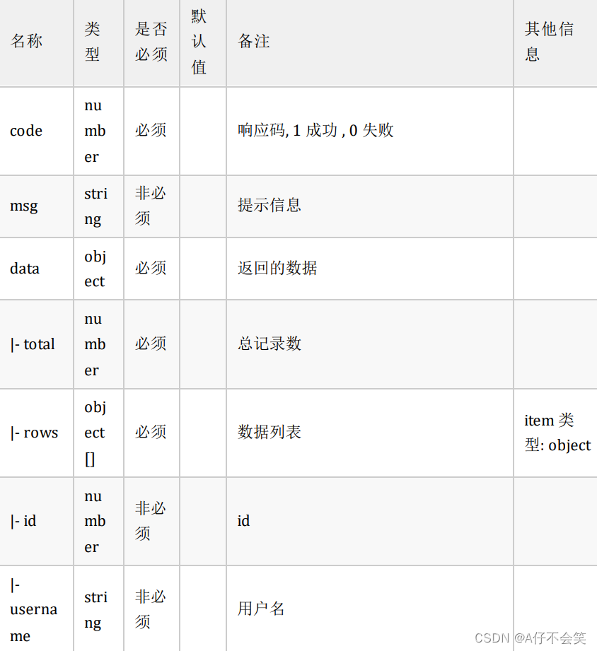 【JavaWeb】Day55.SpringBootWeb案例——员工管理（一）_java调用数据库实现企业员工管理github-CSDN博客
