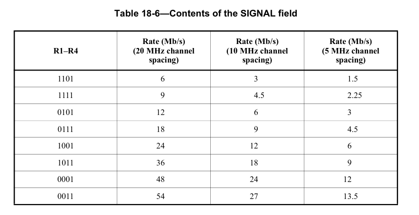 OFDM802.11a的FPGA实现（七）一级交织：分组交织器（含verilog和matlab代码）-CSDN博客