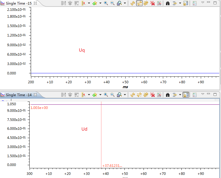 DSP28335在CCS代码实现Clarke、Park变换及反变换-CSDN博客