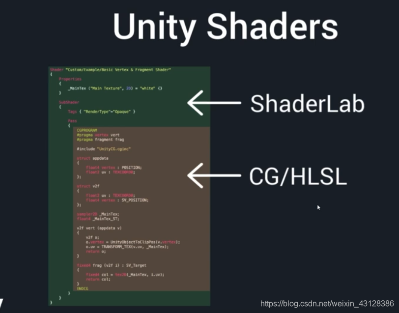 Unity Shader 学习笔记(一)——shader基础vertex To Fragment Csdn博客