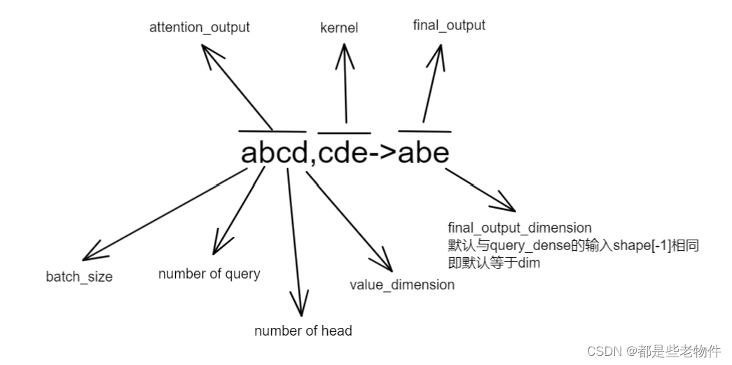 MultiHeadAttention在Tensorflow中的实现原理_tf.keras.layers.multiheadattention-CSDN博客