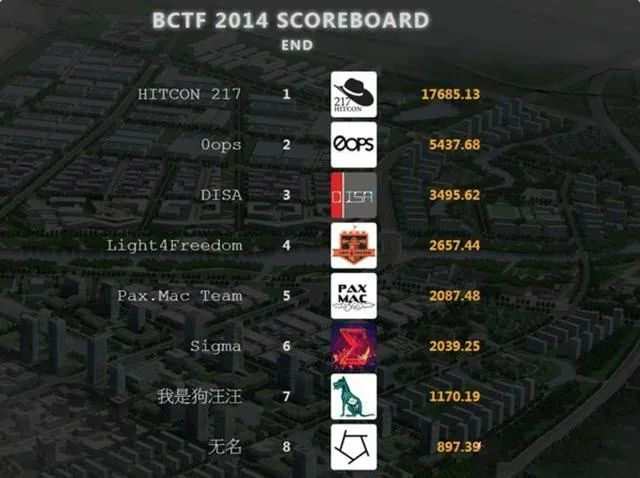 r3kapig：校园明星 CTF 战队的奇幻养成之旅-CSDN博客