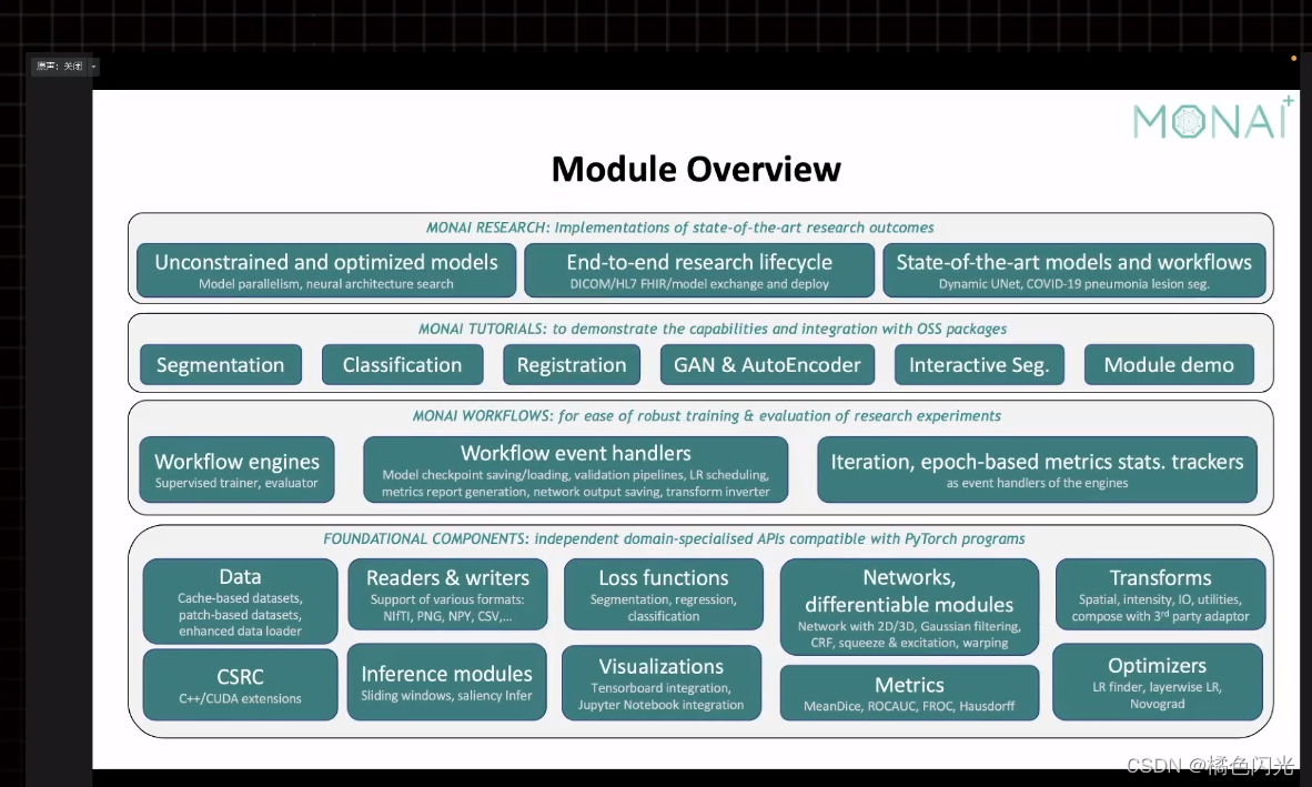 MONAI框架解析-CSDN博客
