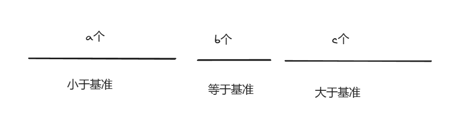 【快速选择】解决TopK问题-CSDN博客