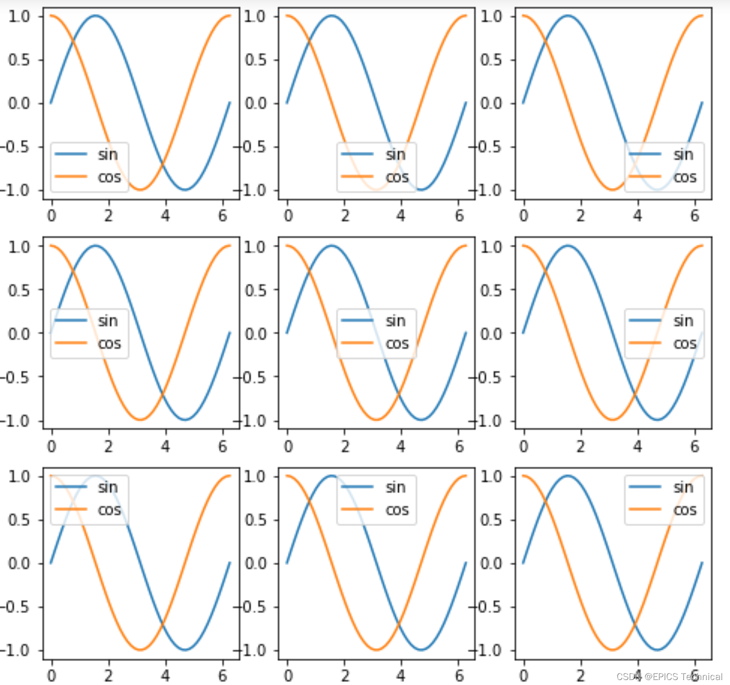 matplotlib基础--2_matplotlib 给饼图加外边框-CSDN博客
