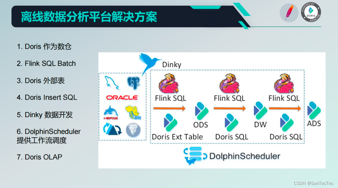 Dinky DorisCDC 整库同步到 Doris_doris cdc-CSDN博客