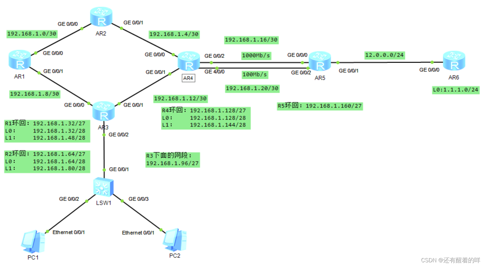 HCIP配置实验（路由配置）_hicp 路由-CSDN博客