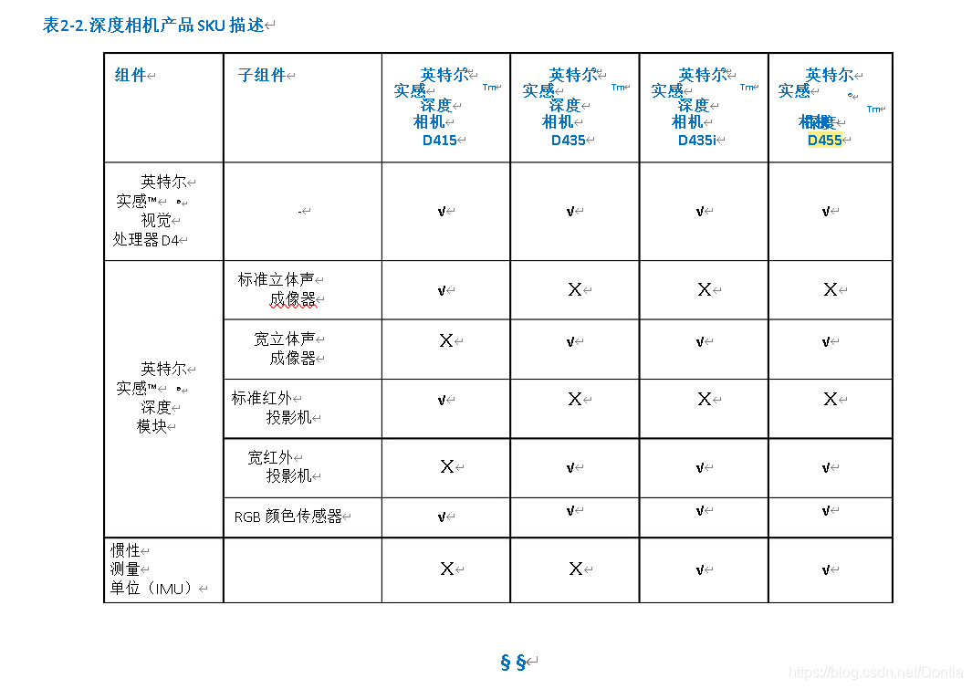 D455参数-CSDN博客