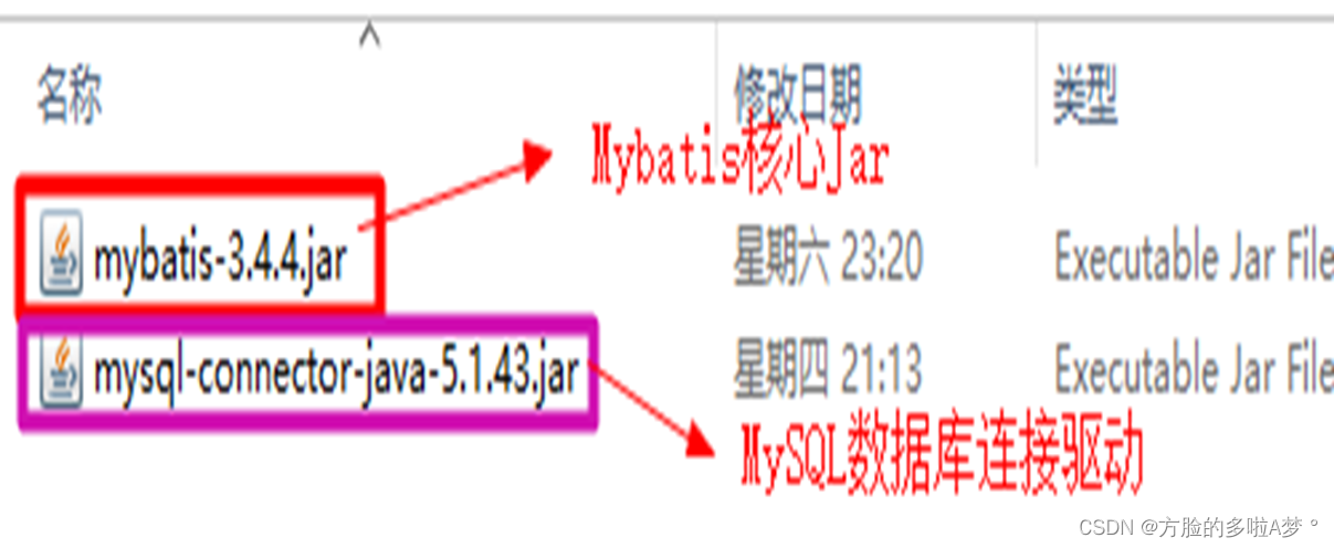 软件工程实训day01-mybatis_软件工程实训mybatis-CSDN博客