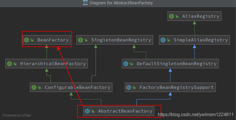 Spring 4.x 源码系列2-bean加载_unit4测试spring4不加载bean-CSDN博客