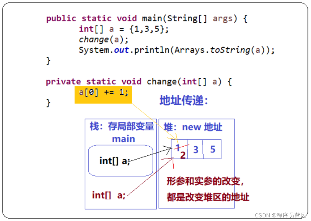 Java方法中参数为数组java方法实参怎么输入数组 Csdn博客